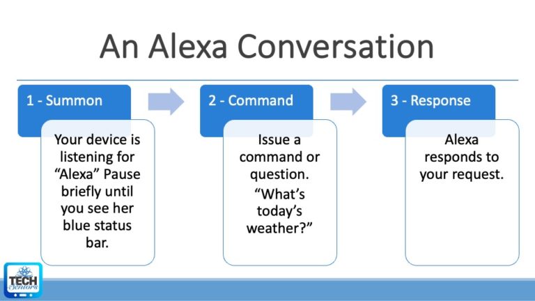 Lesson 1 – Summoning Alexa – Tech for Seniors